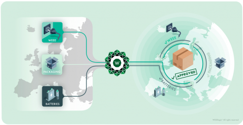 WEEElogic - European Compliance and Recycling Hub for WEEE, batteries ...