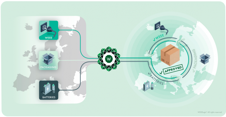 WEEElogic - European Compliance and Recycling Hub for WEEE, batteries ...
